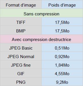 Image numérique - Photographie judiciaire
