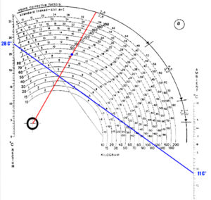 Médecine Légale - Constatation de la mort - Police Scientifique