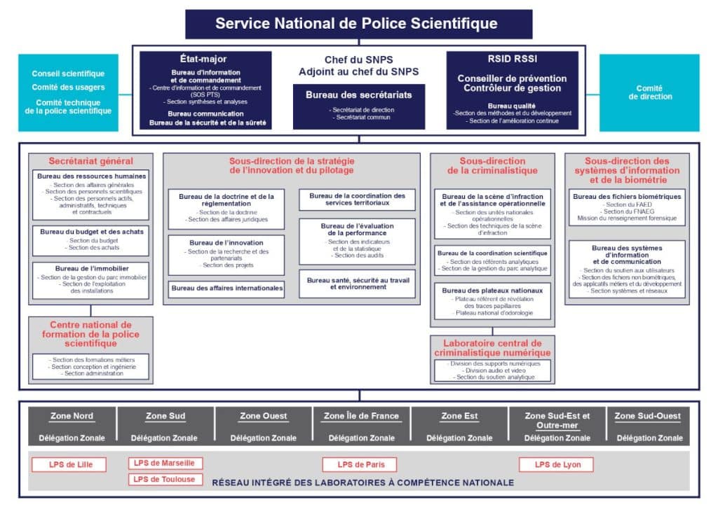 Qu'est-ce que le SNPS – Service National de Police Scientifique ...